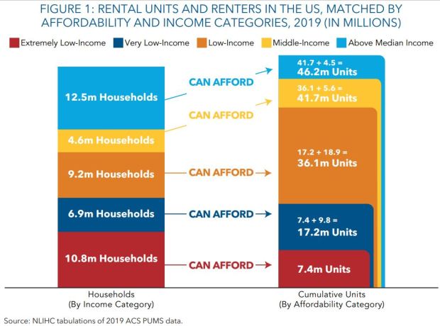 Burden – Eugene Housing Facts